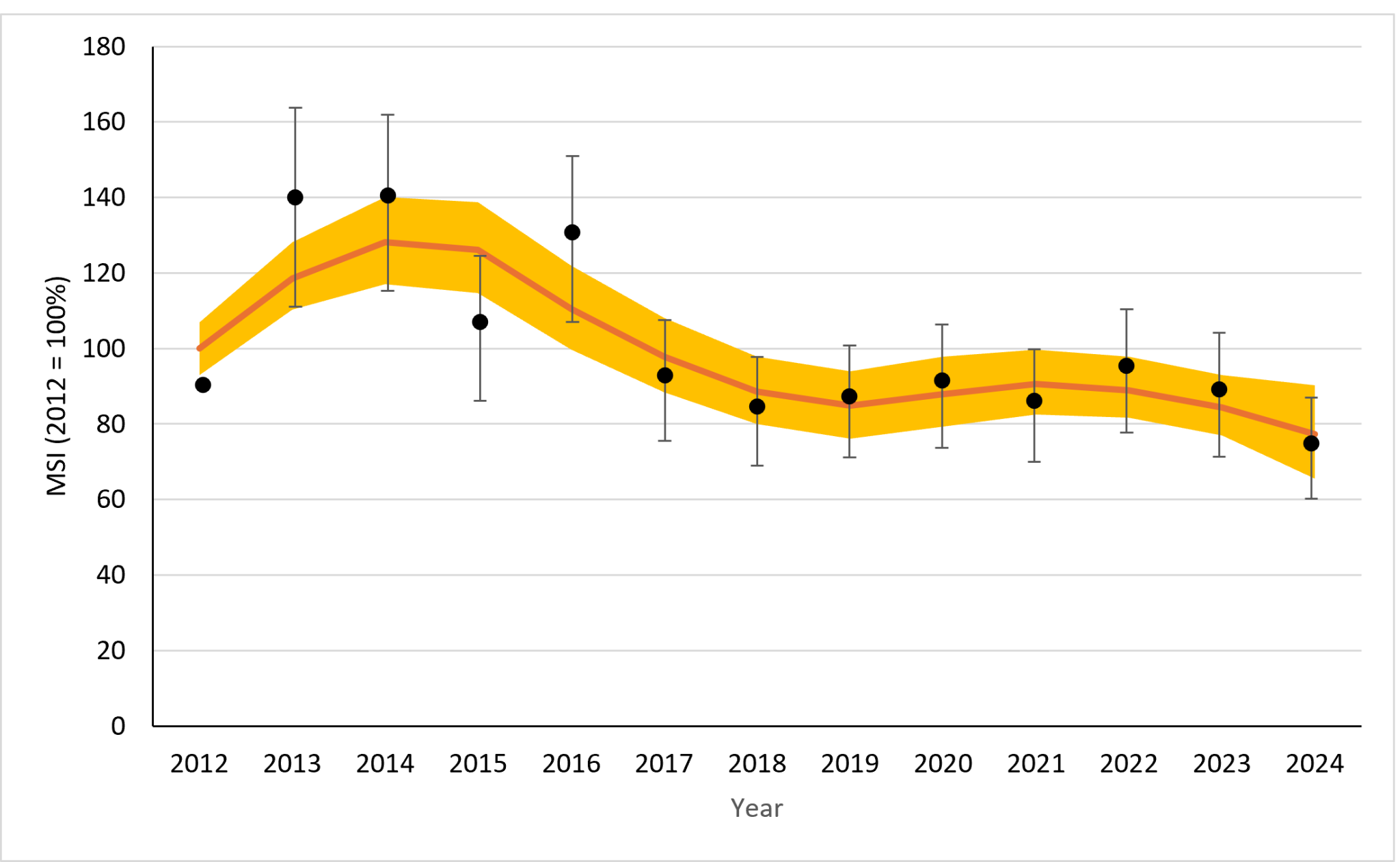Bumblebee Monitoring Scheme - National Biodiversity Data Centre
